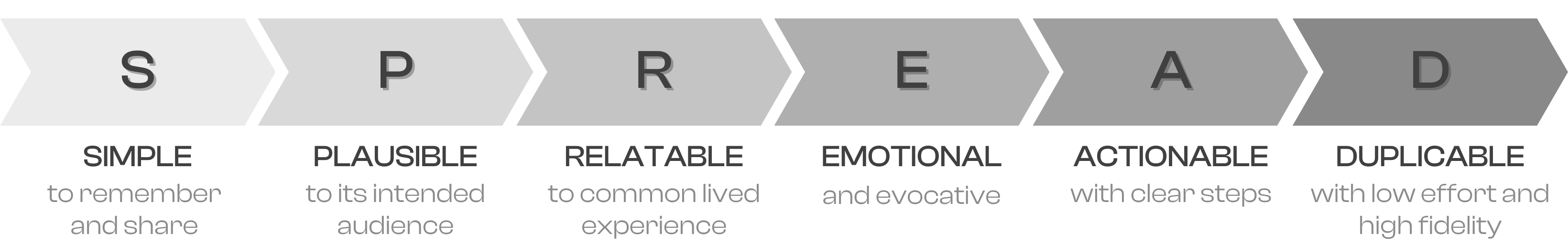 The SPREAD Framework Explained